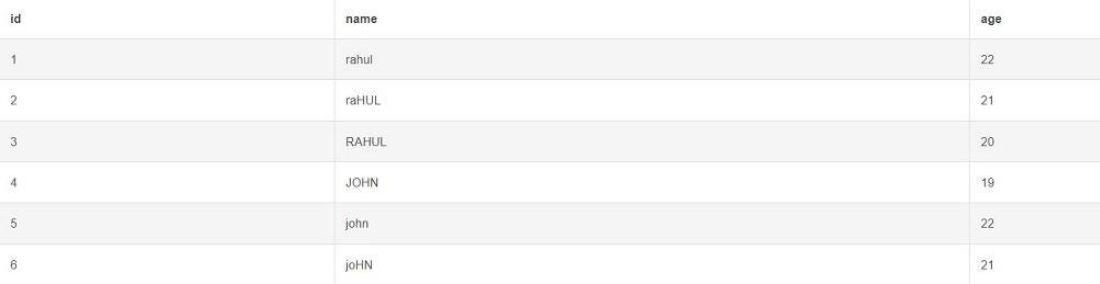 How To Boost Speed Of Queries In Stored Procedures By Huge Margin In Postgresql By Aditya