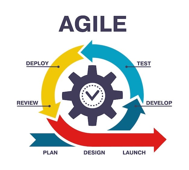 PLM, ALM and ELM — The battle of three letter acronyms | by Tom ...