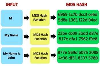 Viewing OSI layers on Wireshark | by Ann K. Hoang | The Cabin Coder | Medium