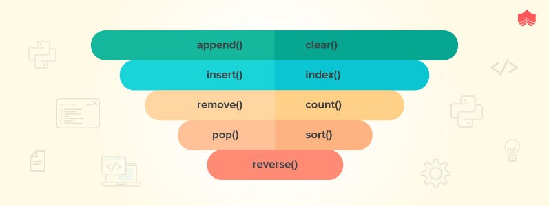 BENEFITS OF PYTHON. Python is a widely used high-level… | by Ashish ...