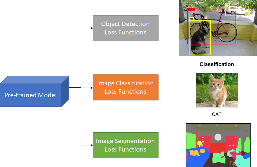 Neural Network Quantization: A Comprehensive Guide | by John Paul ...