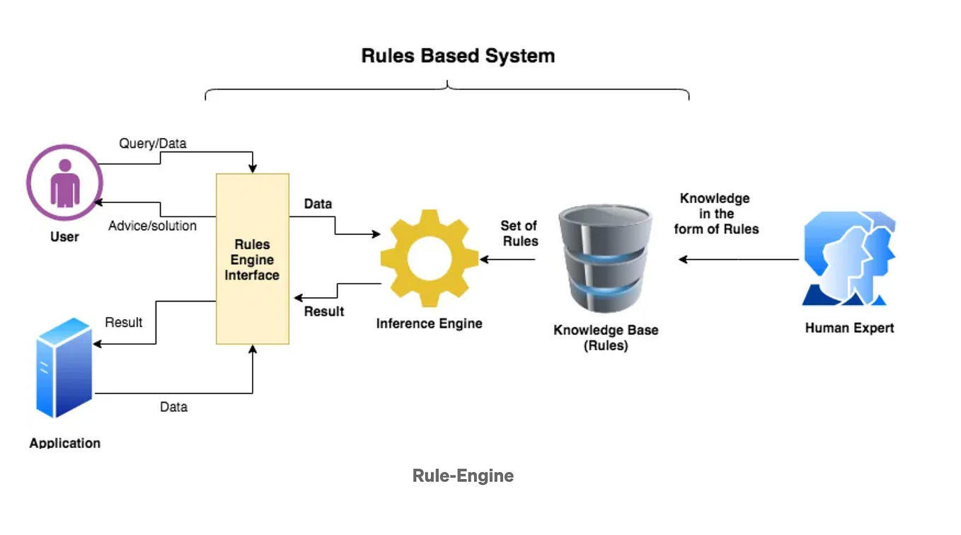 FastAPI Cache: A Simple Caching System | by Jeremiah Talamantes ...