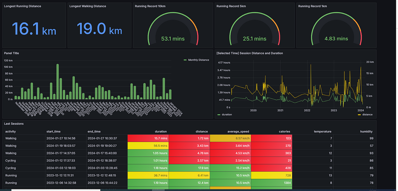 Turn Your Daily Tasks into Actionable Insights: A Guide to Creating a ...
