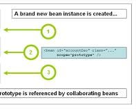 Java: Creating and Using Custom Annotations | by Utkarsh | Javarevisited | Medium