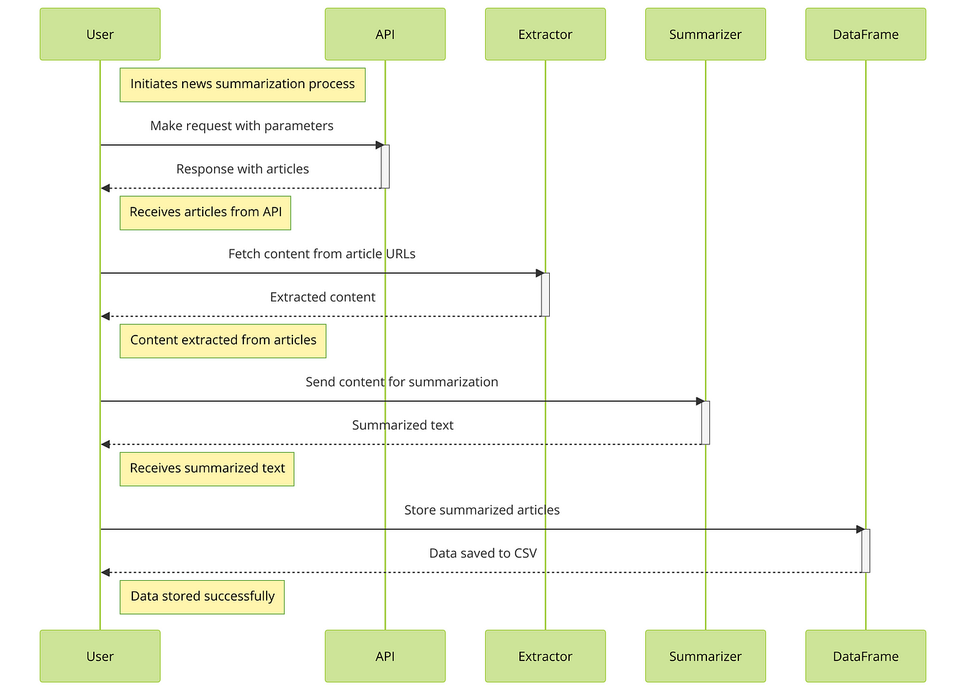 Building A Superstar Data Pipeline With Python Rest Api And Apache Airflow By Mukundan