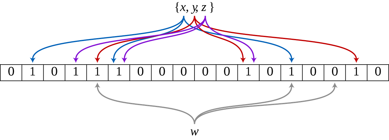 一次搞懂 C++ const (const, constinit, consteval, constexpr) | by Kun-Chuan ...