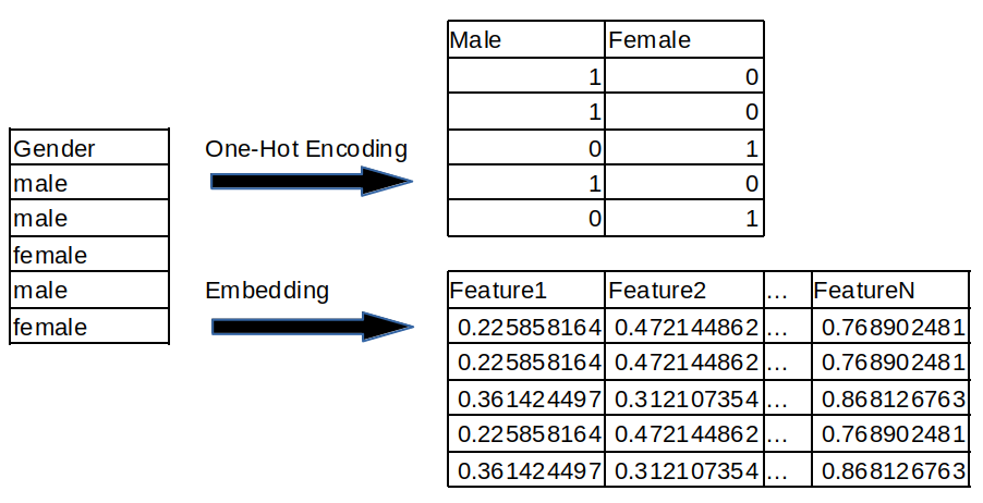 Difference between Bag of Words (BOW) and TF-IDF in NLP with Python ... Difference between Bag of Words (BOW) and TF-IDF in NLP with Python ...