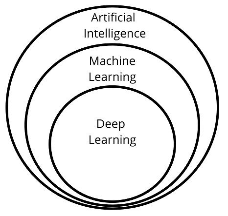 In-built Python Data Structures. all about python data structures | by Shivani Shankar | Medium