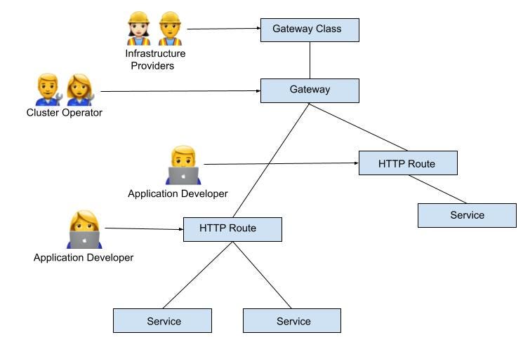 How to Pass Professional Cloud Architect(PCA) exam with zero experience ...