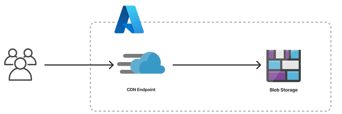 Understanding Domain Controllers: How Centralized Management Enhances Network Efficiency | by ...