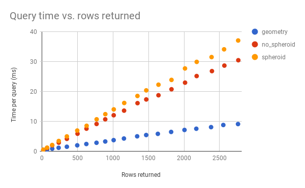 Where in the world are you, really? | by Jacob Baskin | Coord | Medium