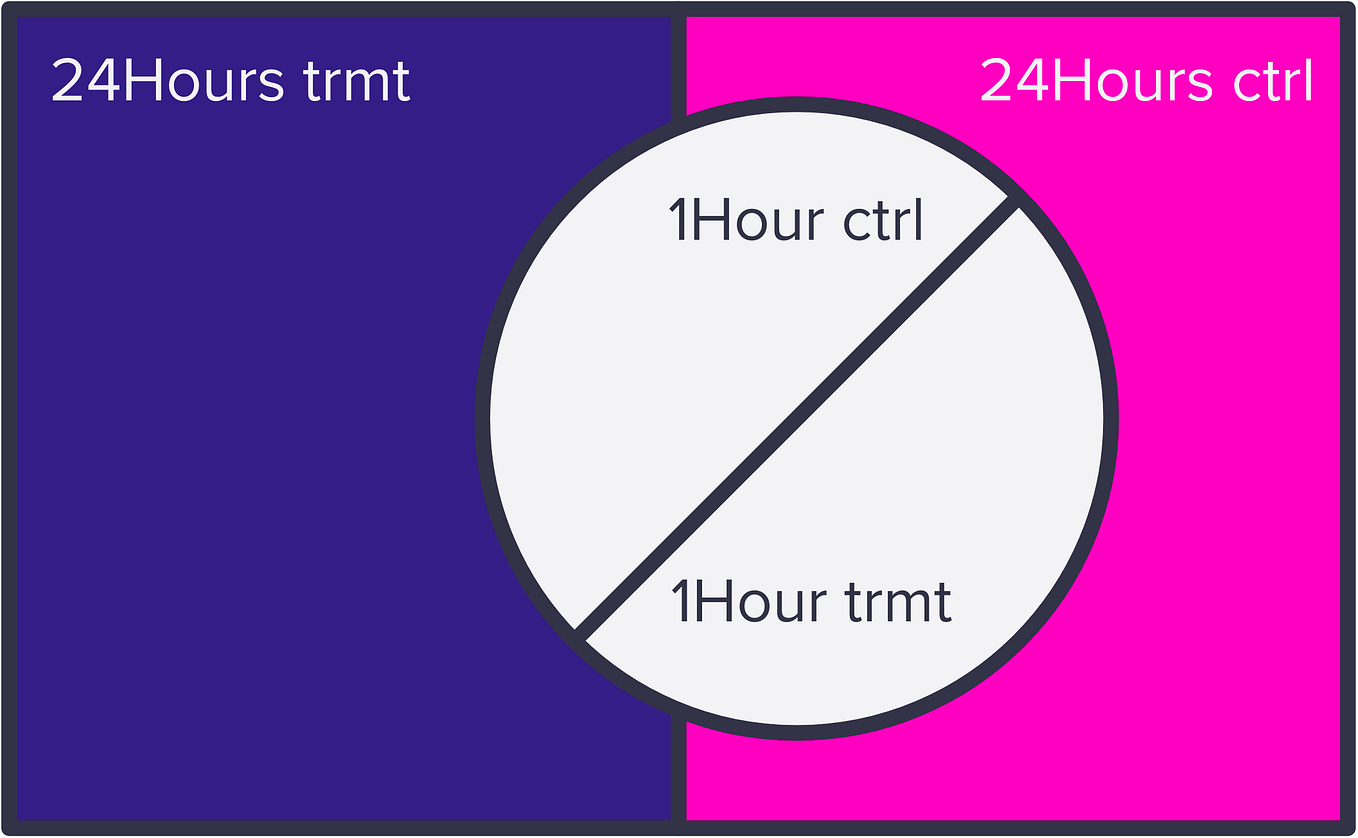 How Lyft Designs the Machine Learning Software Engineering Interview | by Hao Yi Ong | Lyft ...