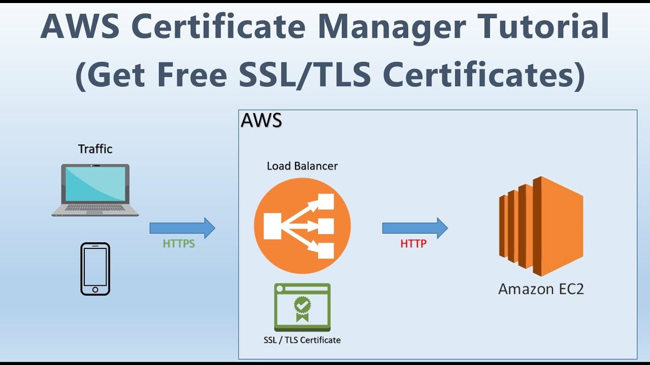Understanding TLS(SSL) Encryption: Symmetric vs. Asymmetric | by Amit Tidke | Medium