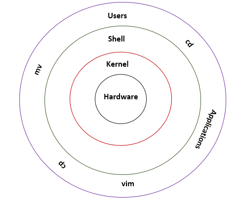 Mastering Linux OS Integration with IBM QRadar: A Comprehensive Guide ...