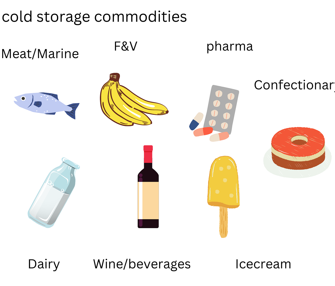 Logistics — understanding the sector and key trends — Part 2 | by ...