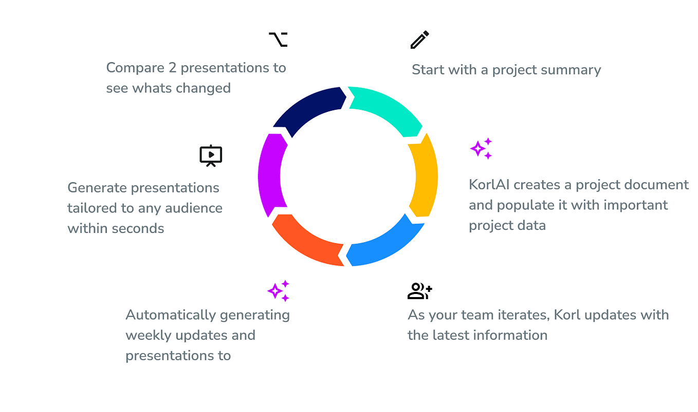 OpenAI’s o1 vs. GPT-4o: When to Use Each Model | by Sumeet | Medium