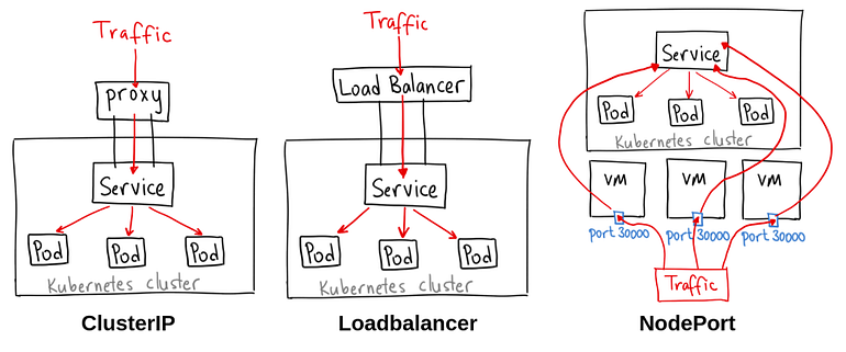 Understanding Microservices: A Beginner’s Guide to Kubernetes (Day 21 ...