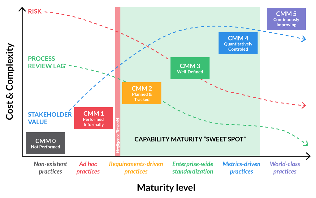 Managing Technological Risks. There is perhaps no sector in modern ...