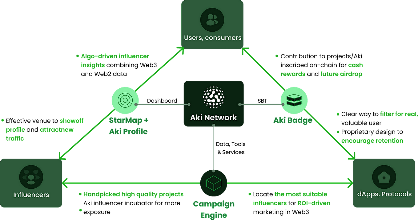 Announcing Aki Meme Reactor X From Memes To Millions Ai Powered By Aki Network Oct 2024