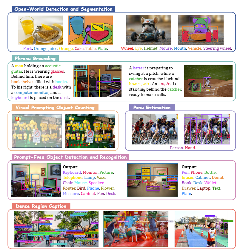 Introducing Dino Xseek A Referring Object Detection Model Based On A Multimodal Large Language