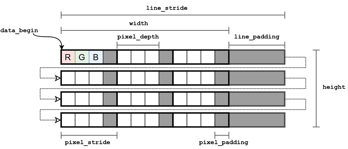Unit testing in 5 minutes (with googletest) | by Oleg Shipitko | Medium