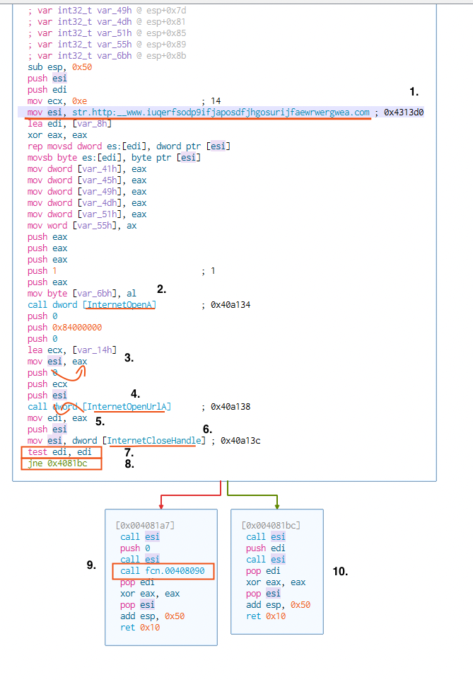 Malware Analysis | THM — History of Malware | by Simon Claesson | Medium