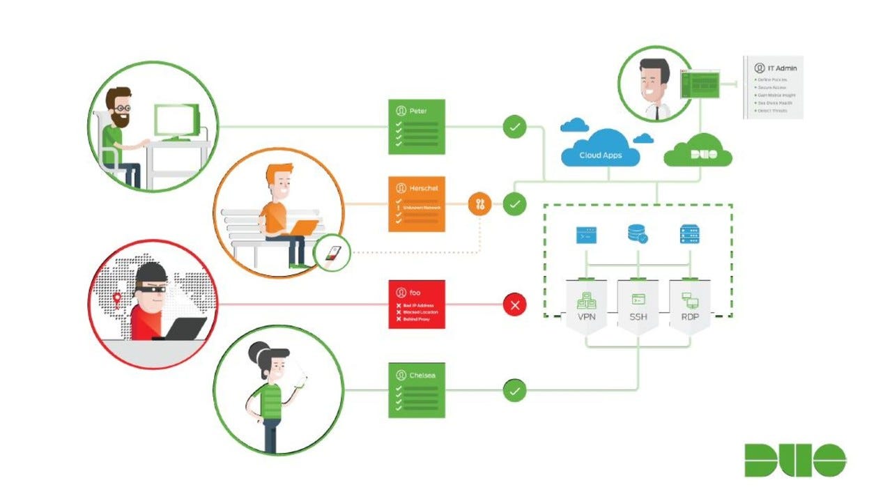 Best SQL GUI and TUI Clients. Best SQL clients you can find: free… | by ...