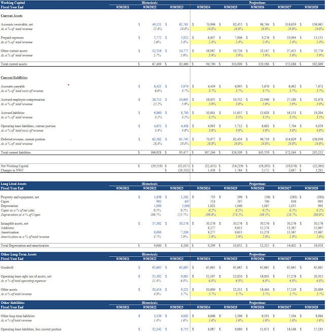 Bain Capital and Envestnet: LBO Analysis | by Moe Jonaid | Medium