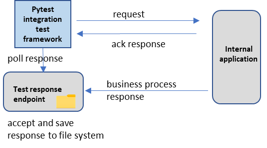 Simplify Your Development Workflow With Vscodes Prelaunchtask And Postdebugtask In Launchjson