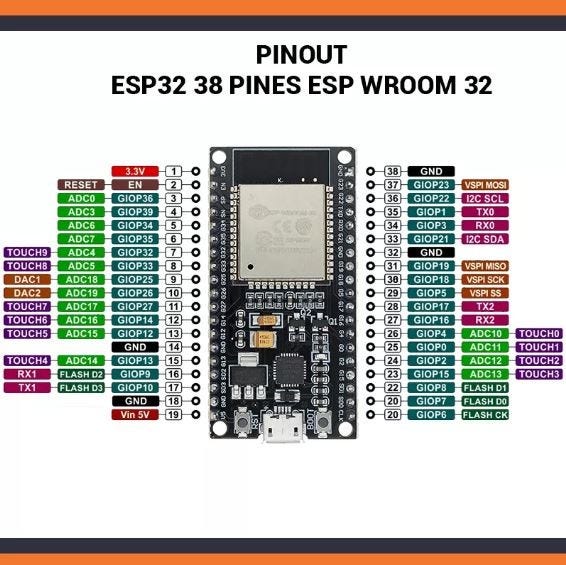 ESP32 Project #5 — External Sensor | by Rizqi Andhika | Mar, 2024 | Medium