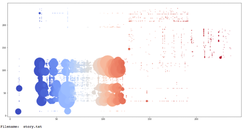 Security Data Analytics — Session 07 — Text Analytics | by Phil Legg ...