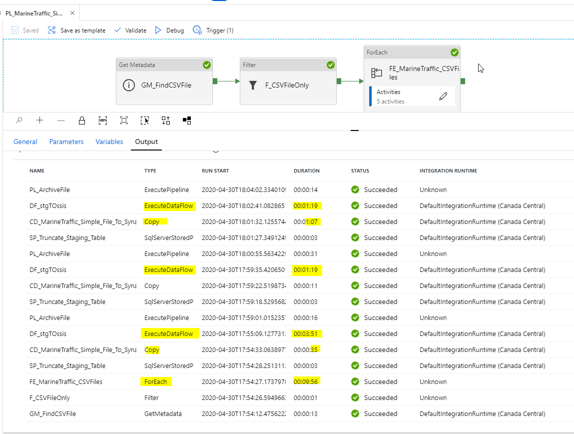 Setting Up Dynamic Row-Level Security (RLS) in Power BI: A Step-by-Step ... Setting Up Dynamic Row-Level Security (RLS) in Power BI: A Step-by-Step ...