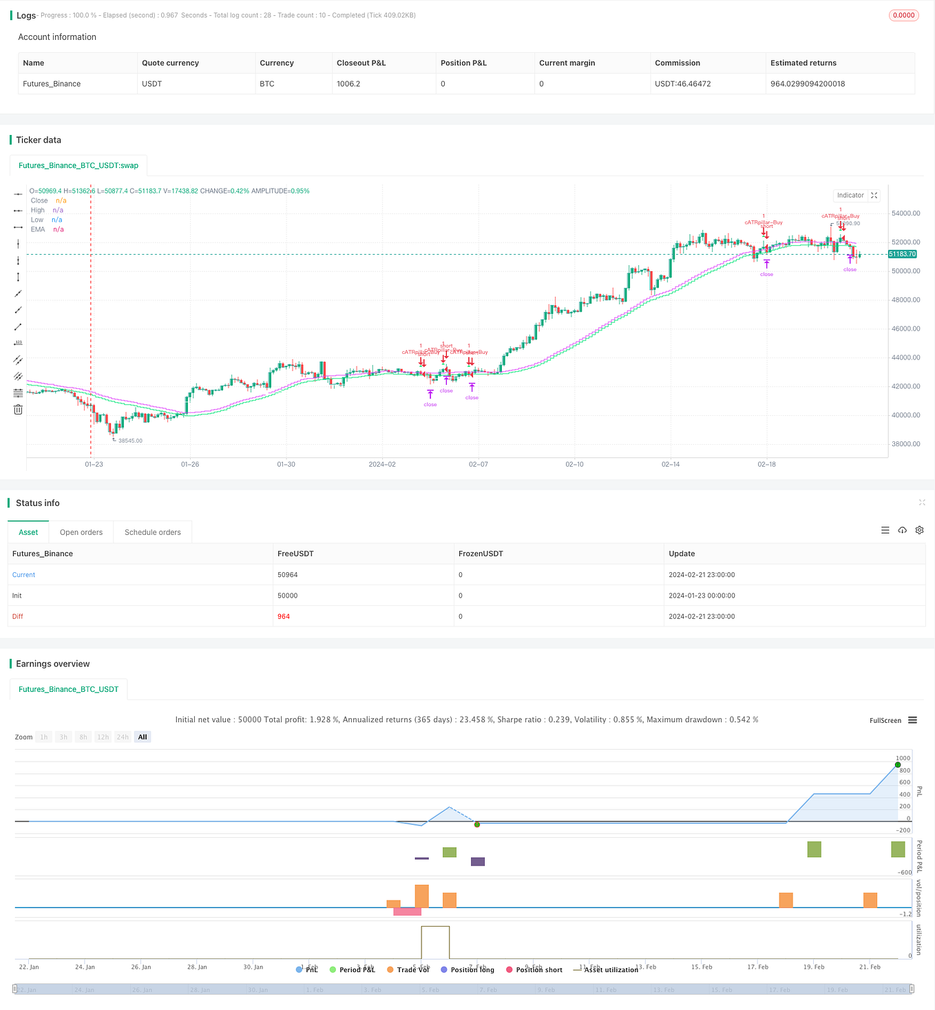 Trend Following Strategy Based on OBV and CCI Indicators | by FMZQuant | Medium