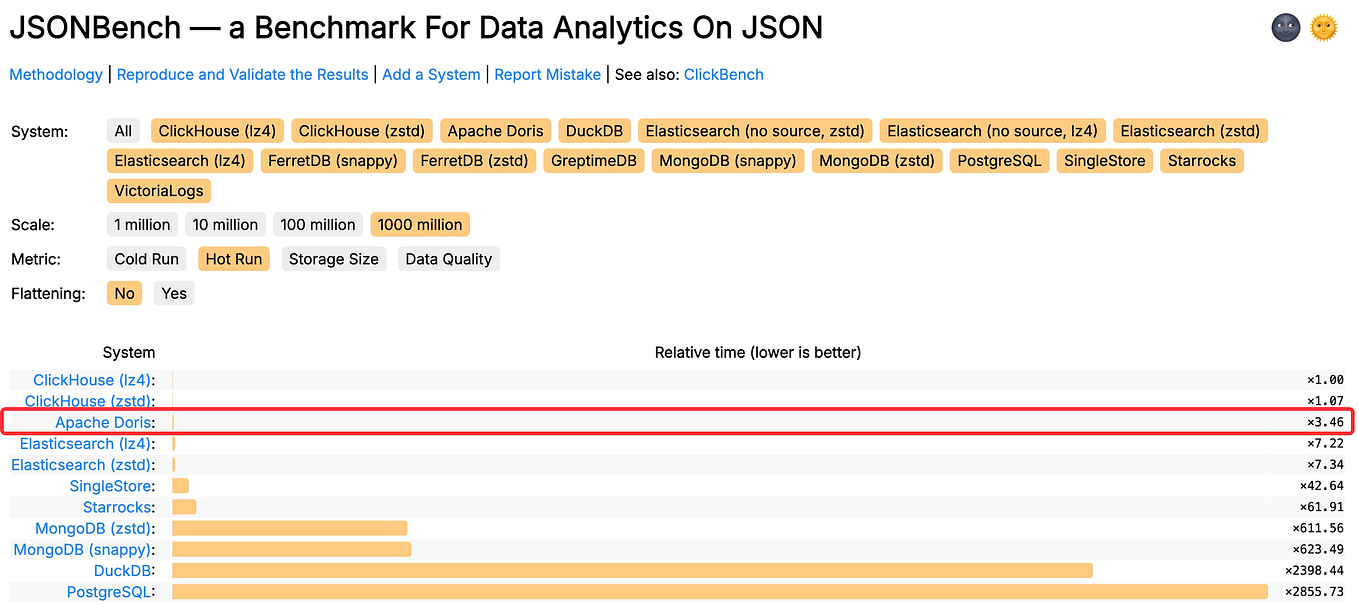 What is inverted index, and how we made log analysis 10 times more cost-effective with it? | by ...
