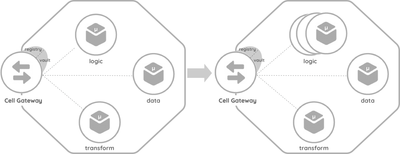 Deploying Next Gen Serverless Functions With Webassembly And Module