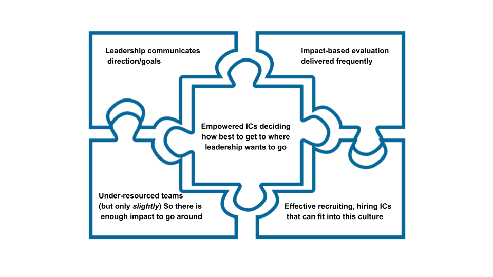 Changing the Way We Change: Adaptive vs Technical Challenges | by ...