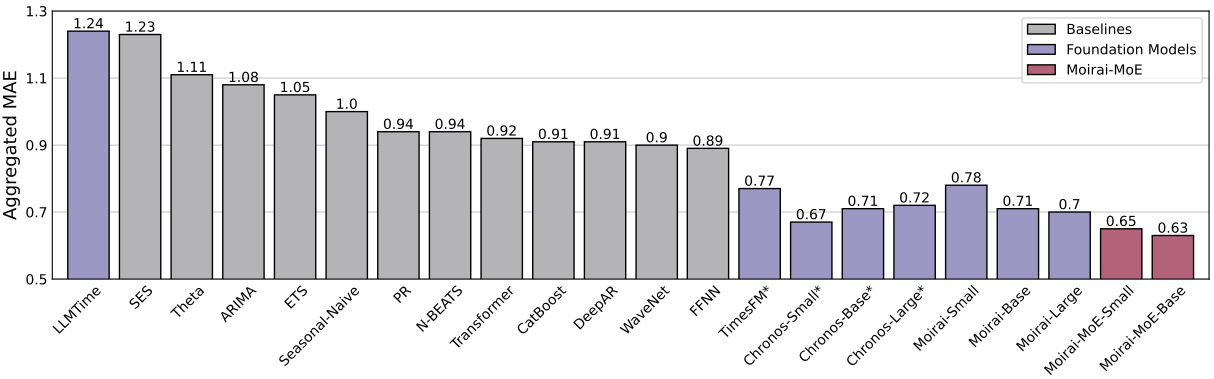 Anomaly Detection Using A Variational Autoencoder Part Ii By Luc Frachon Medium