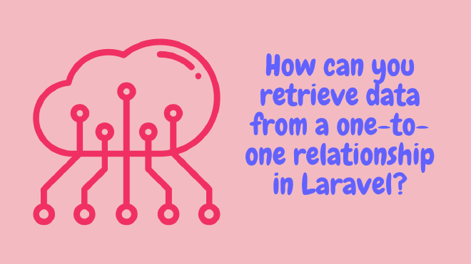 How To Install Vue 3 In Laravel 11 With Vite Updated | by Mahmoud Adel | Medium