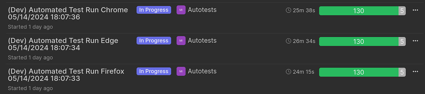 Understanding System Integration Testing (SIT) — A Complete Guide | by ...