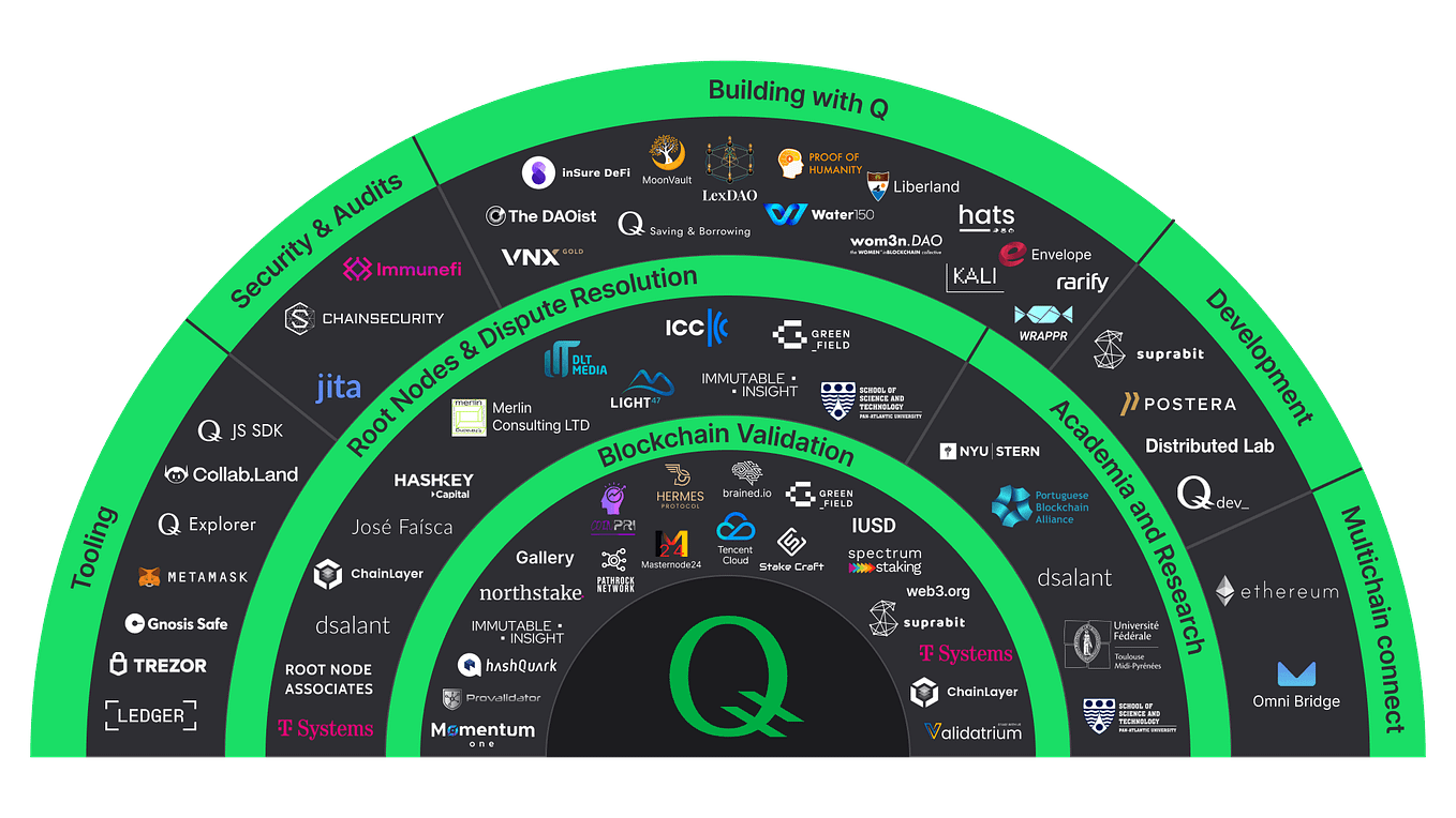 Deep Dive Into Redstone Modular Oracle By Xjupitar Medium