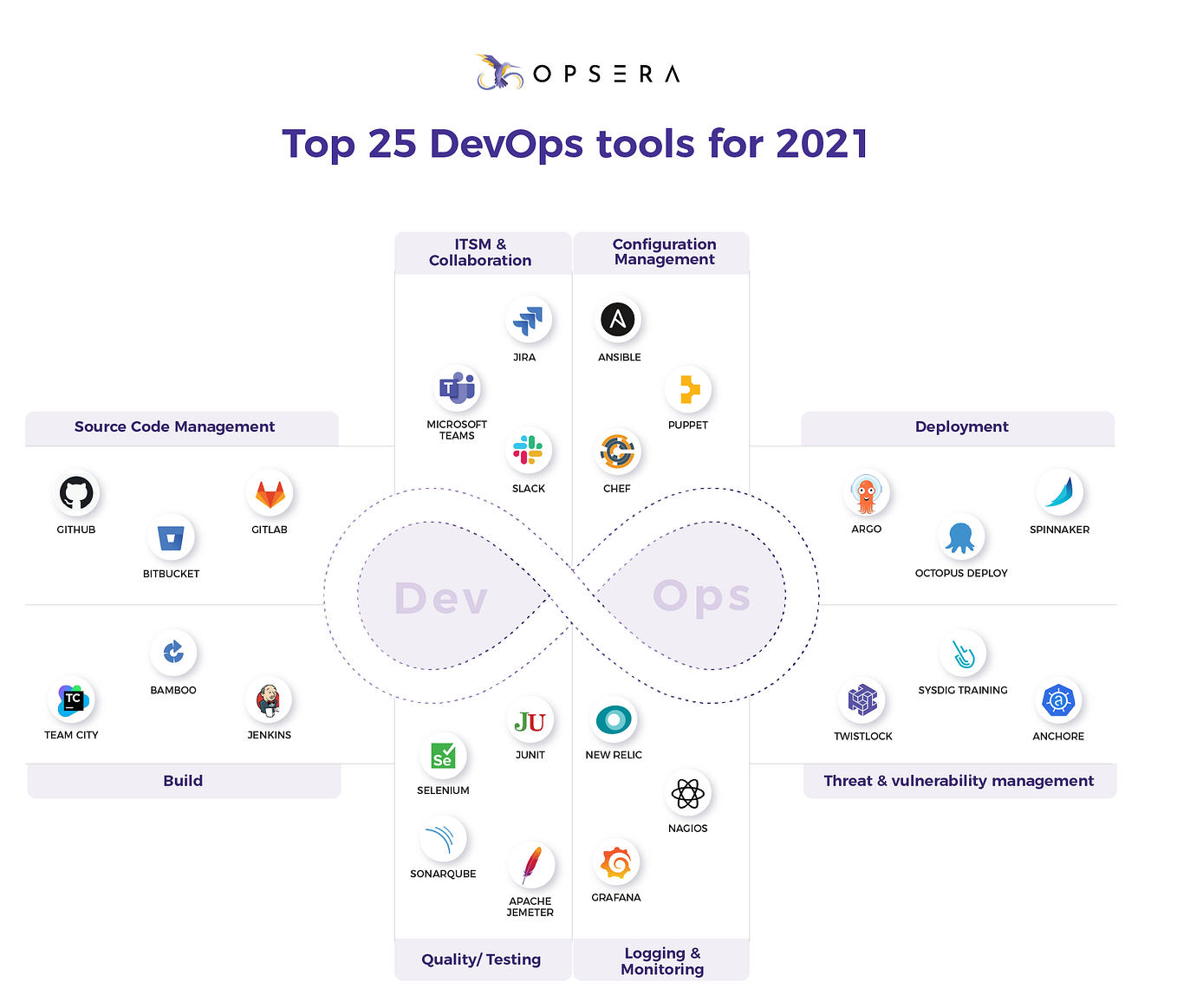 The Evolution of DevOps: Navigating Through Its Past and Present | by Seshadri Cloud | Medium