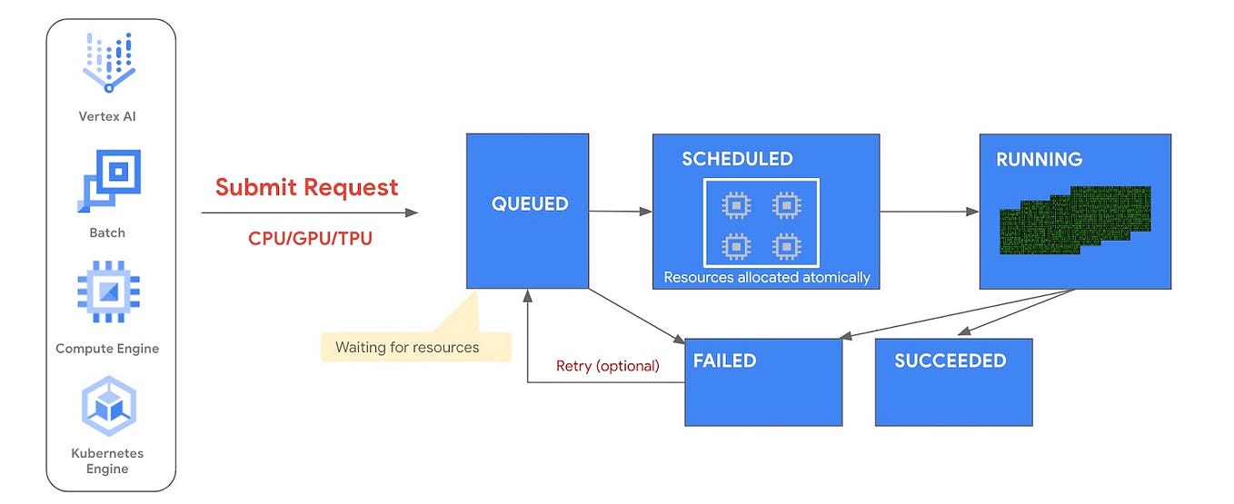 Google Vertex AI Batch Predictions | by Sascha Heyer | Google Cloud ...