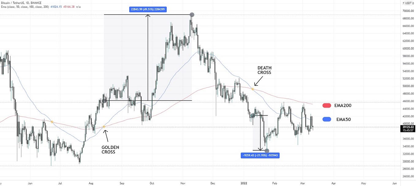 Support & Resistance Zones and How To Trade Using Them | by Dev Khabib | Medium