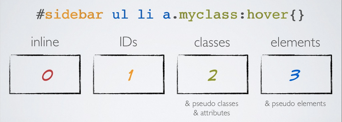 Introducción a CSS (Parte I). CSS es un lenguaje de hojas de estilos ...
