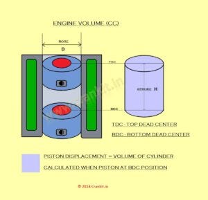 Four stroke engine working. 4 — Stroke Diesel Engine Working | by ...