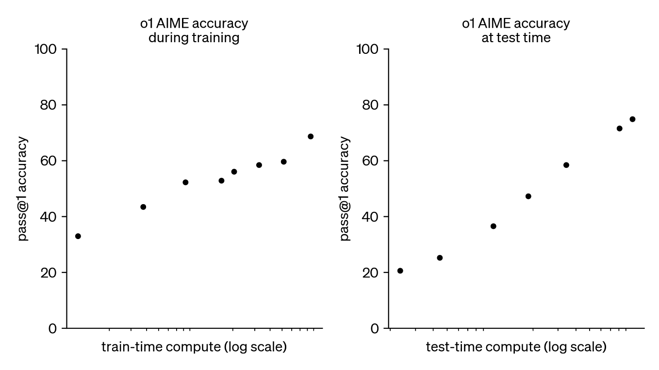 A Visual Guide To The Software Architecture Of Autonomous Vehicles By Justin Milner Medium