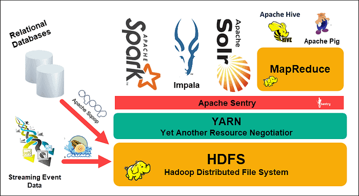 Creating Custom Processors and Controllers in Apache NiFi | by Hashmap, an NTT DATA Company ...