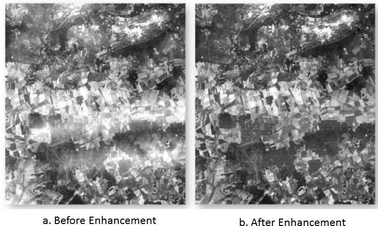 House Price Prediction System using ML Algorithms | by Yash UG Shejwal | Medium