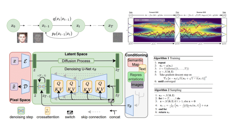 Stable Diffusion — ControlNet Clearly Explained! | by Steins | Medium