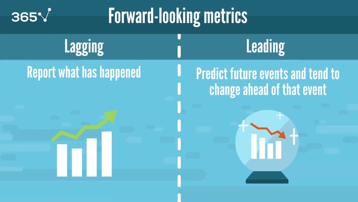 What Is an ARIMAX Model? | 365 Data Science | by 365 Data Science | Medium